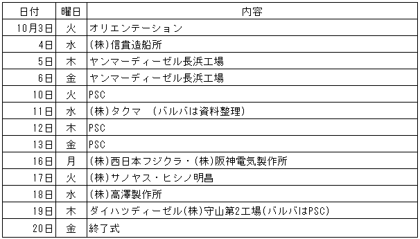 日本財団図書館（電子図書館） 平成11年度 船舶安全・海洋汚染防止コース 研修実施報告書 （平成12年4月?12月実施分）
