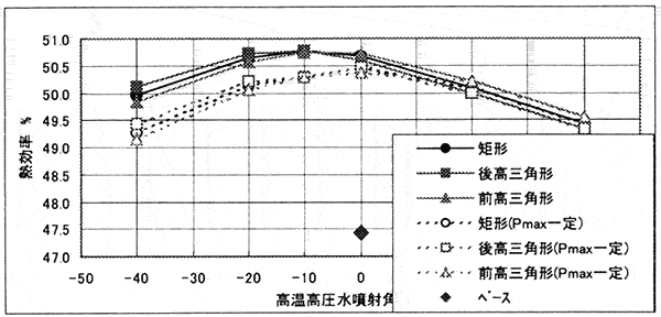 日本財団図書館（電子図書館） 平成15年度 超臨界水場エンジンの実用化に関する調査研究報告書