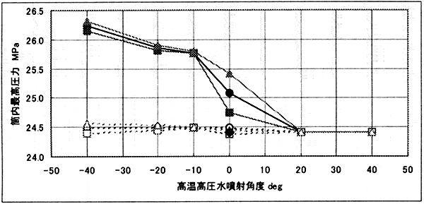 日本財団図書館（電子図書館） 平成15年度 超臨界水場エンジンの実用化に関する調査研究報告書