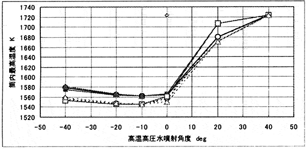 日本財団図書館（電子図書館） 平成15年度 超臨界水場エンジンの実用化に関する調査研究報告書